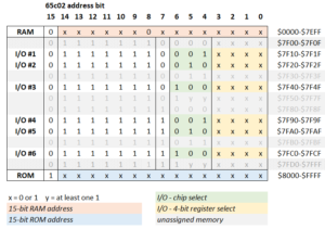6502: Programmable Logic Devices – Address Decoder Revisited – TRobertson